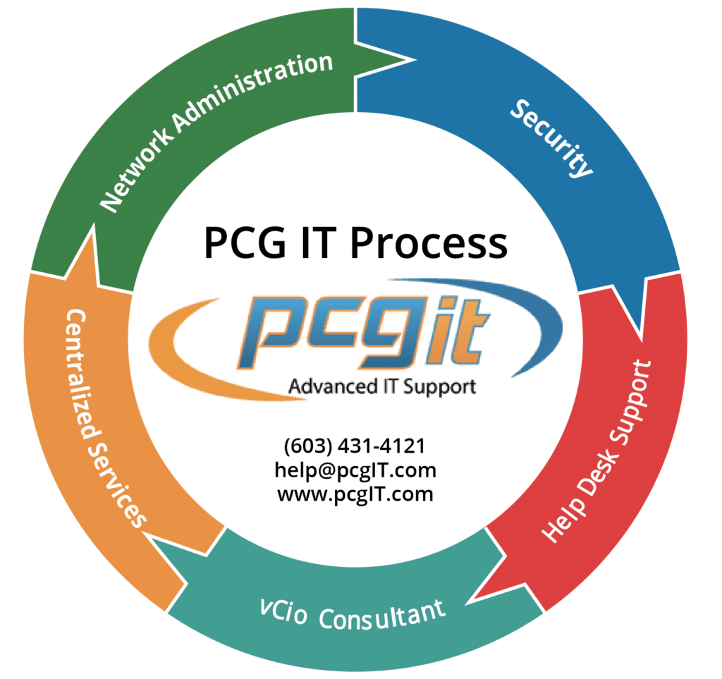 Business Continuity and Managed IT Services | Industries